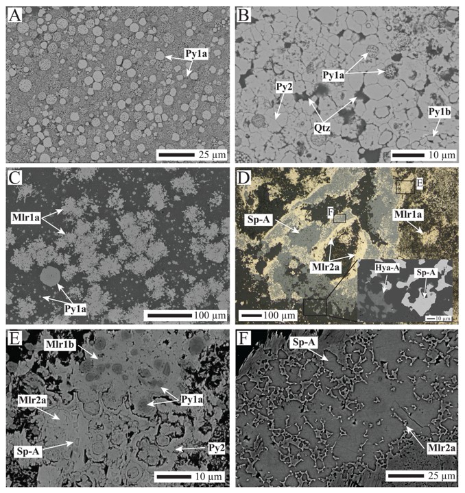 Hydrothermal Geochemistry Group